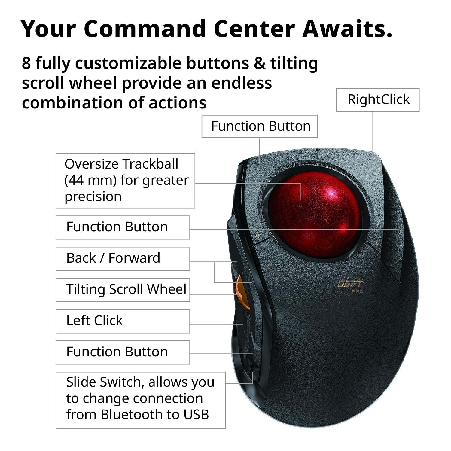 ELECOM DEFT PRO Trackball Mouse, Wired, Wireless, Bluetooth, Finger Control, Ergonomic Design, 8-Button Function, M-DPT1MRXBK & Mouse Pad FITTIO High Type Reduce Wrist Fatigue, MP-116WH