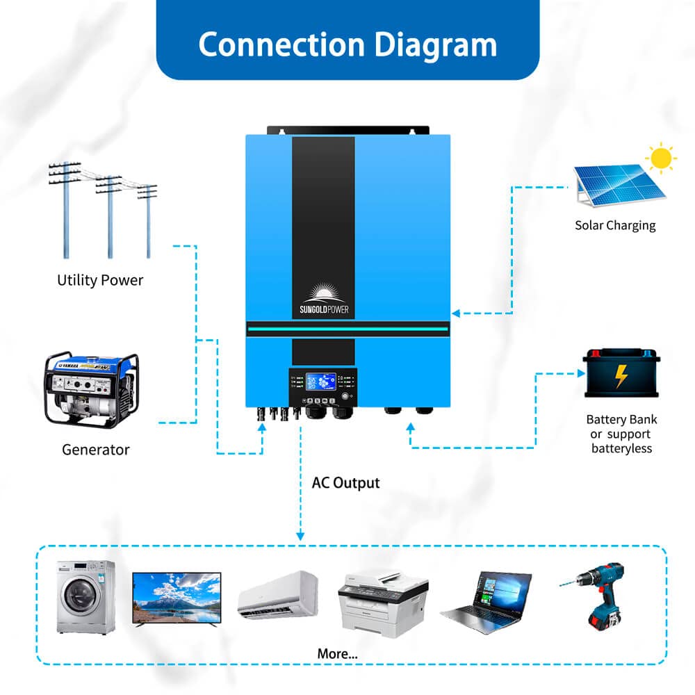 SUNGOLDPOWER UL1741 6500W 48V Solar Inverter,120Vac Input,Pure Sine Wave All in One Inverter, 120A MPPT,120A AC Charger (Parallel + WiFi Monitor+Batteryless + BMS Support) Hybrid Inverter SP6548