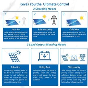 SUNGOLDPOWER UL1741 6500W 48V Solar Inverter,120Vac Input,Pure Sine Wave All in One Inverter, 120A MPPT,120A AC Charger (Parallel + WiFi Monitor+Batteryless + BMS Support) Hybrid Inverter SP6548