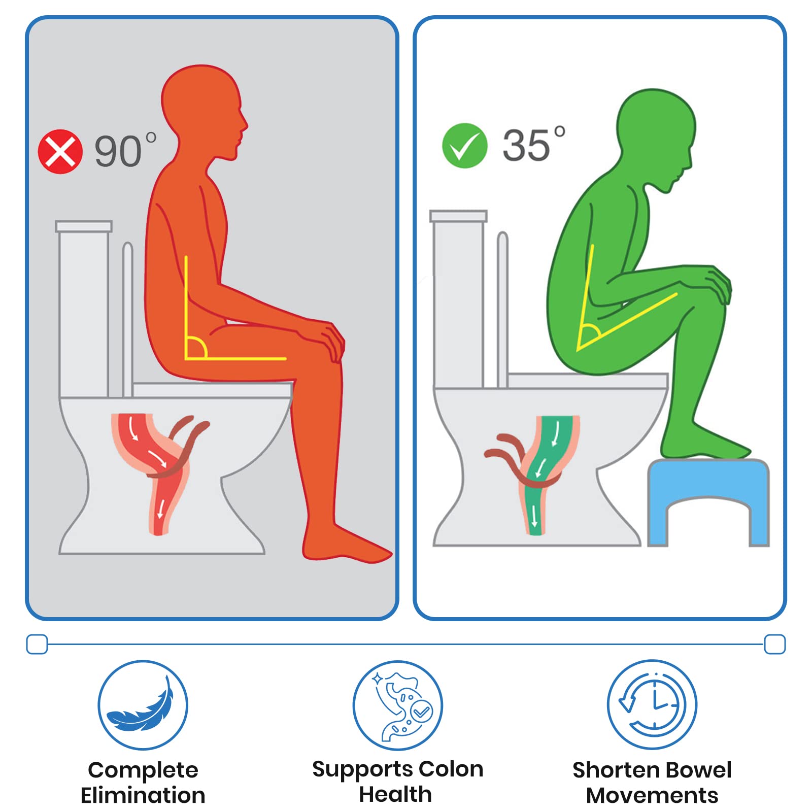 TreeLen Toilet Stool, 7 Inches Metal Poop Stool for Bathroom, Collapsible Potty Stool for Adults and Kids