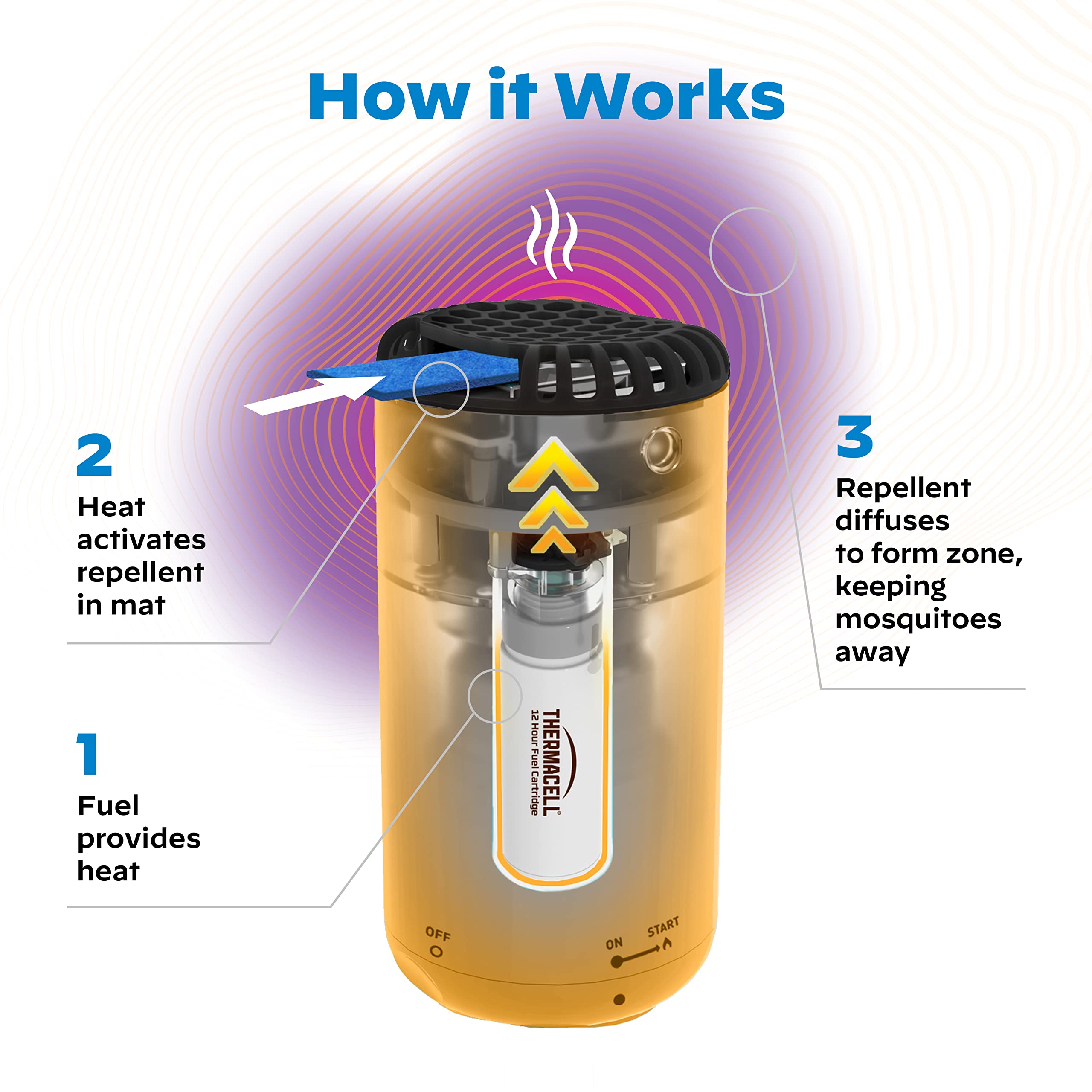 Thermacell Mosquito Repeller Patio Shield; Includes 12-Hour Refill; Highly Effective Mosquito Repellent for Patio; Bug Spray Alternative; Scent Free; No Candles or Flames