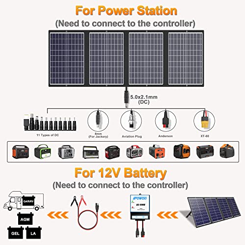 POWOXI 120W Portable Solar Panel for Power Station, IP65 Waterproof Foldable 5V-20V DC Output, with Adjustable Kickstand, Solar Charger with USB 3.0 Outputs for Phone Outdoor Camping RV