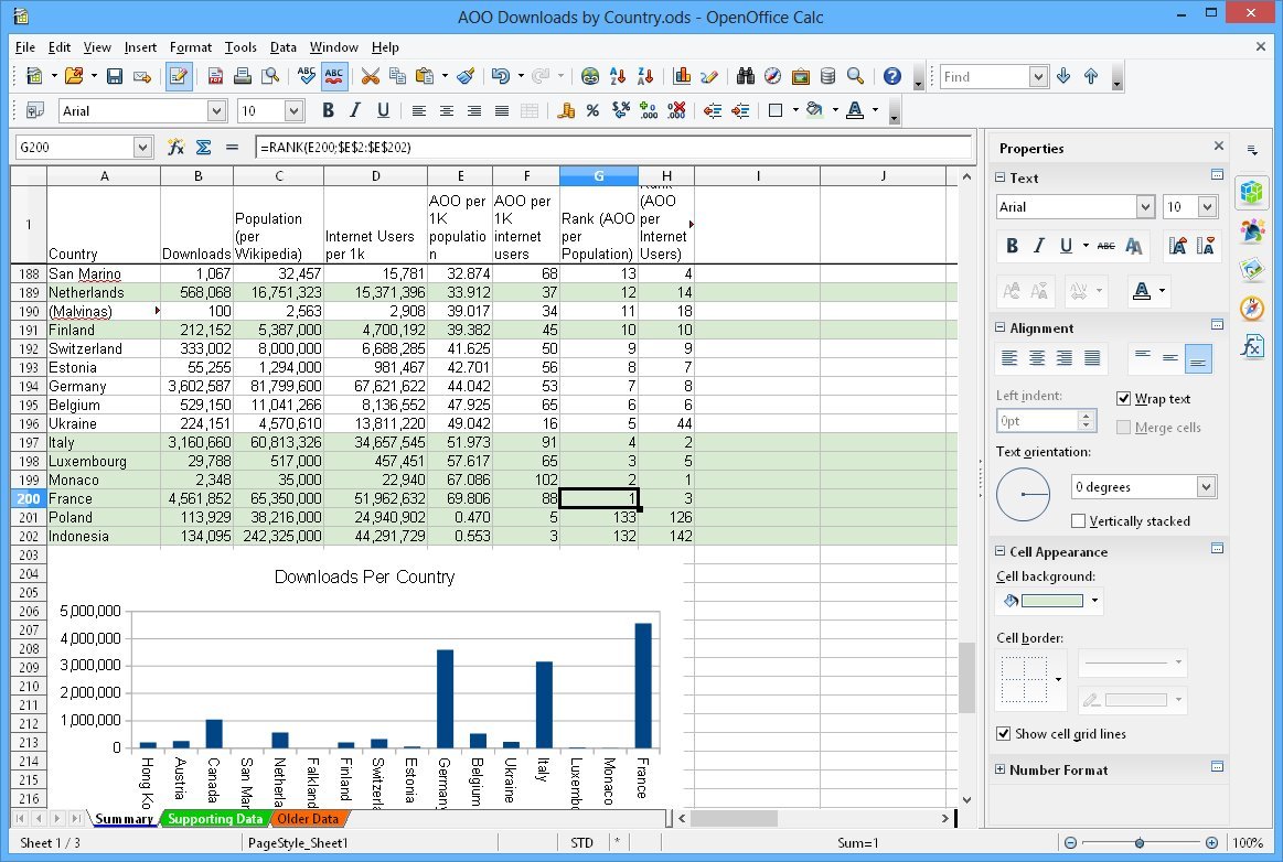 Office Suite & LibreOffice 2024 Compatible with Microsoft Office + GIMP Photo Editing Software Compatible with Adobe Photoshop Element 2022 for Windows PC & Mac