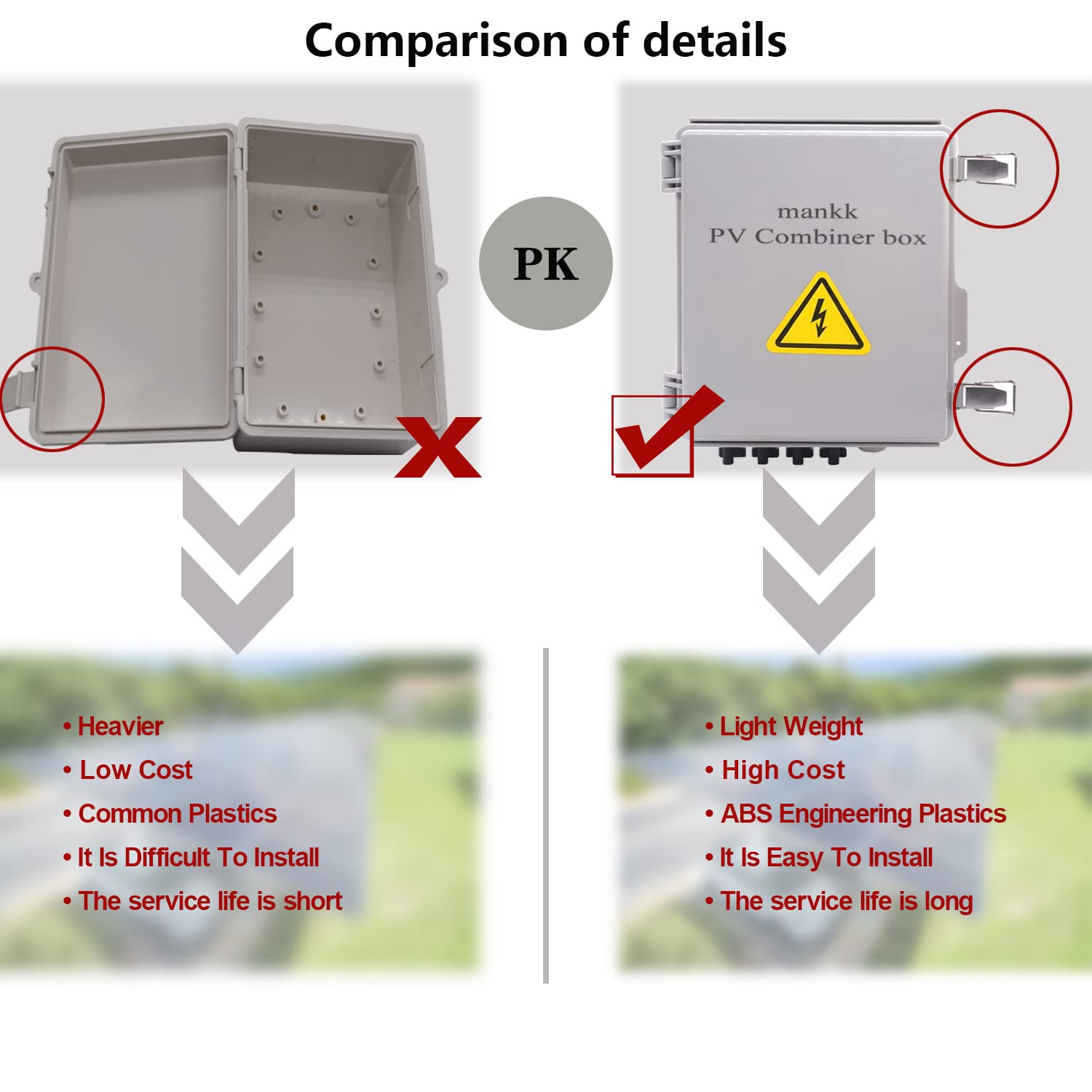 mankk 4 String PV Combiner Box IP65 Waterproof Solar Combiner Box with 63A Circuit Breaker Lightning Arreste Solar Connector and 15A Rated Current Fuse for On/Off Grid Solar Panel System PV-BOX-4X