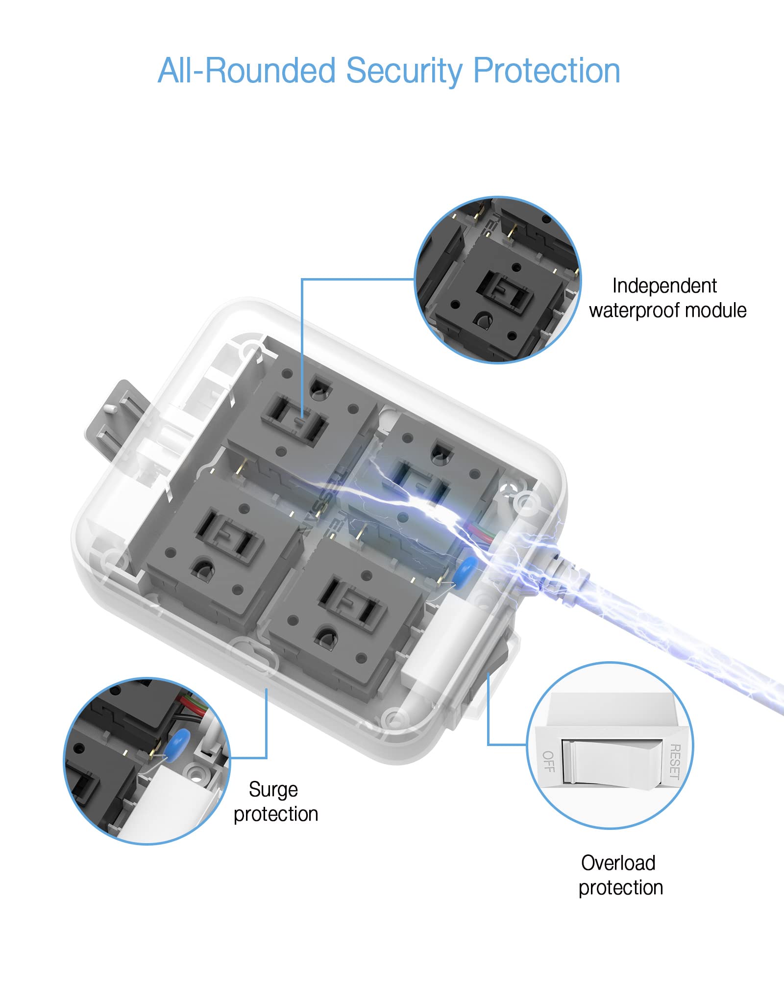 Outdoor Power Strip Weatherproof, TESSAN Waterproof Surge Protector with 4 Outlets 2 USB, Extension Cord 6 ft, Overload Protection, Shockproof, Flat Plug, Mountable for Bathroom Patio Garden, White