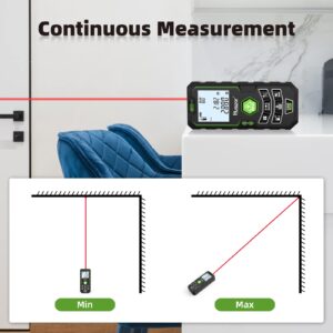 Huepar Laser Distance Measure 165Ft with Rechargeable Battery & Angle Sensor, Backlit LCD Laser Meter M/in/Ft with Mute Function&Multi-Measurement Modes, Distance Pythagorean, Area&Volume -X6-LM50