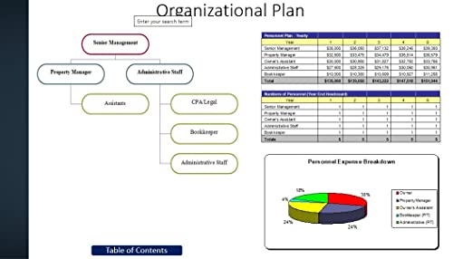 Real Estate Investment Business Plan