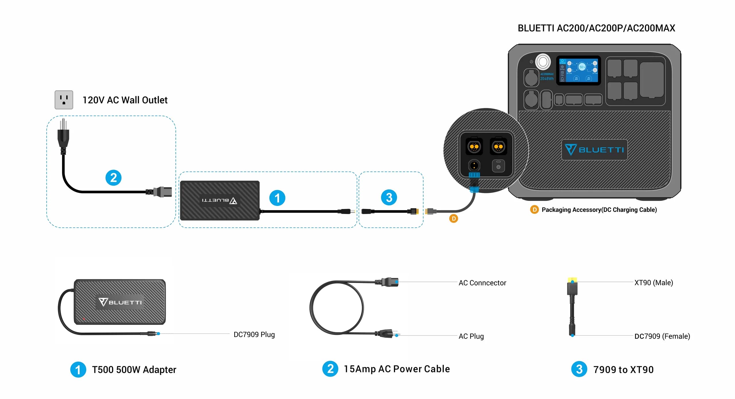 BLUETTI T500 AC Adapter & DC7909 to XT90 Cable, Compatible with Power Station AC200/AC200P/AC200MAX