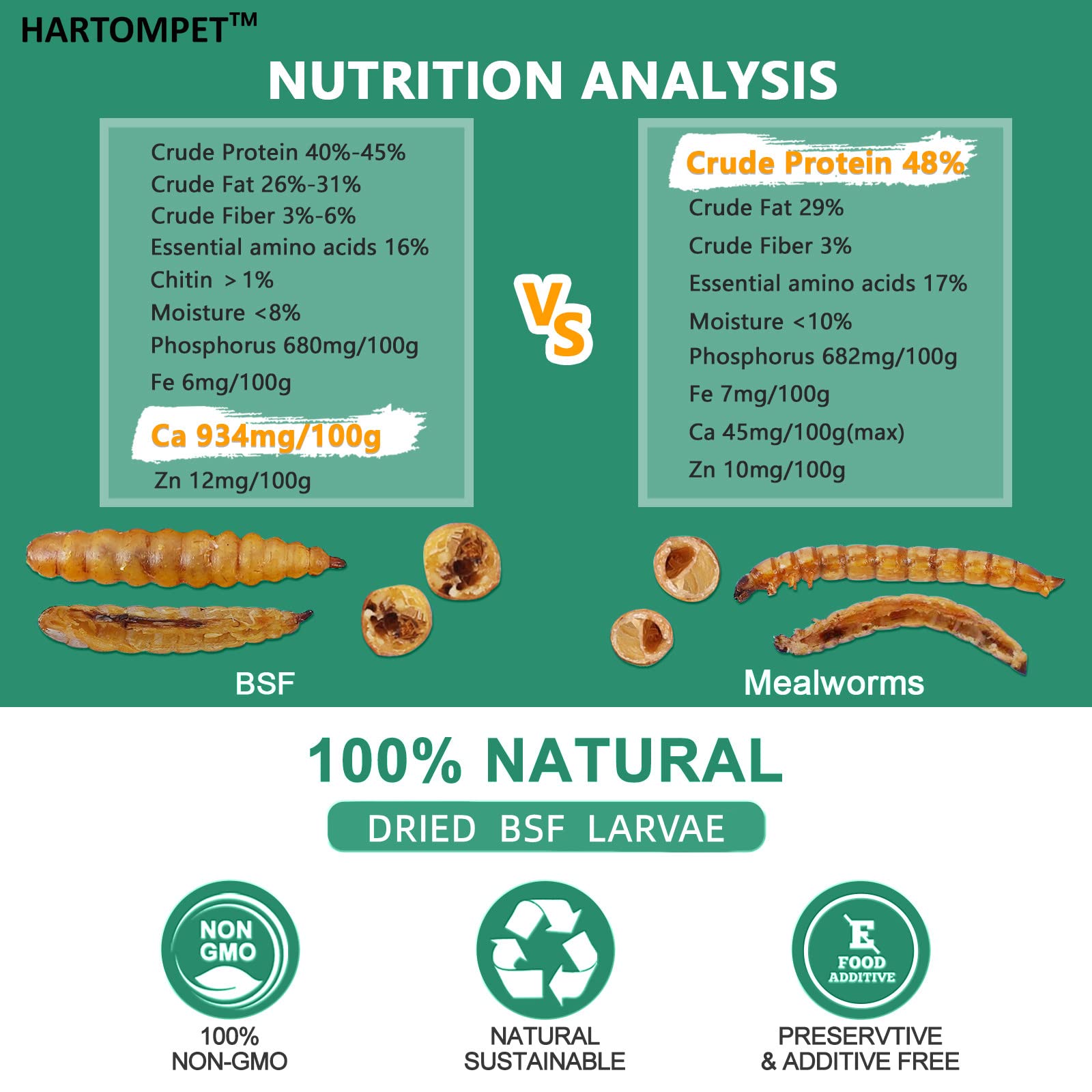 GRUBSFARM HARTOMPET Better Than Dried Mealworms for Chickens 5 lbs - 85X Calcium Than MealWorms - Non-GMO Chicken Feed Additive - Black Soldier Fly Larvae Treats for Hens, Ducks, Wild Birds