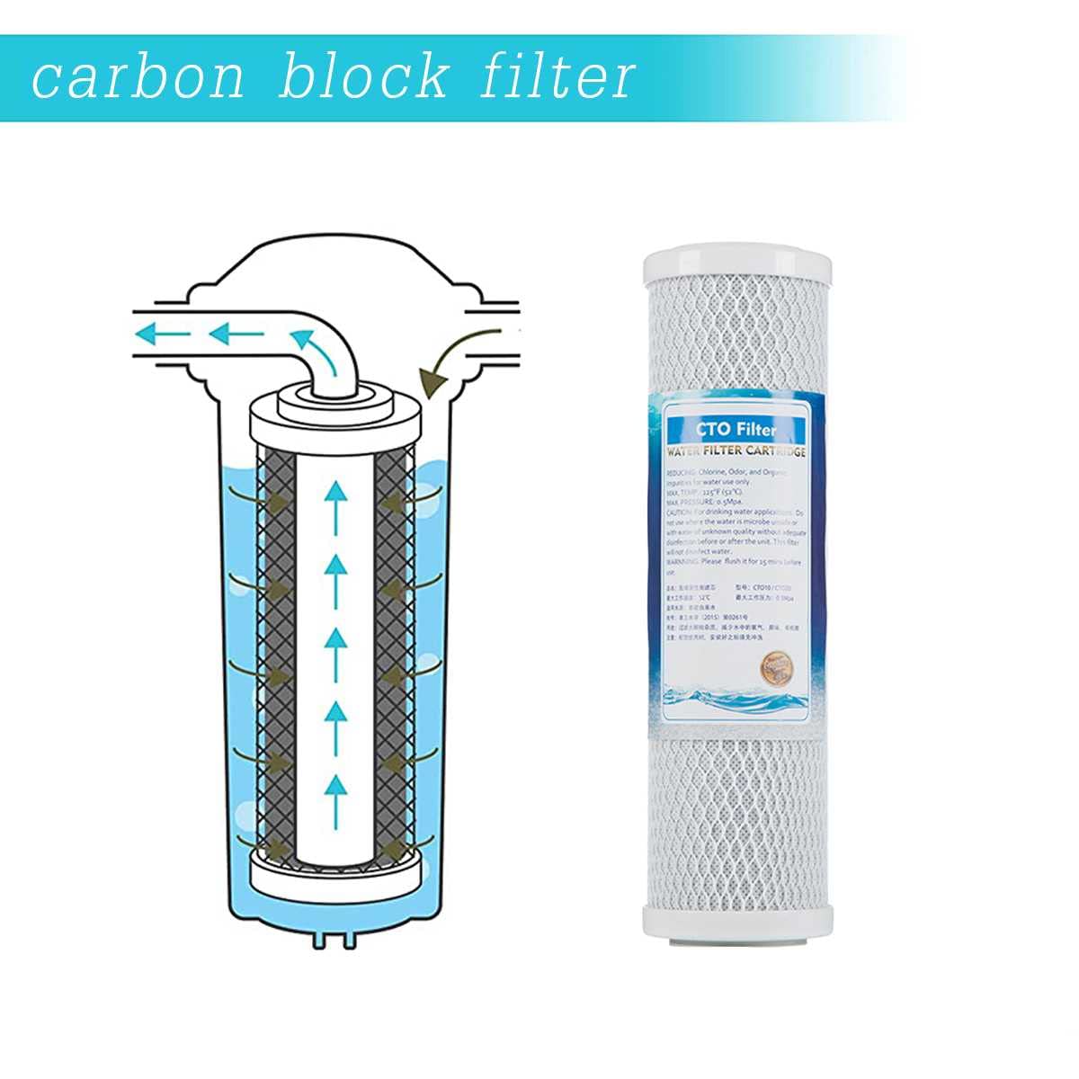 SWALLE 10" x 2.5" Universal Activated Carbon Block Filter CTO, Fits Standard 10 inch Whole House Water Filter Systems - Pack of 15