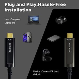 huaham USB C to USB C Fiber Optic Cable 15M/50FT, USB 3.1 Cable 10Gbps Gen2 Long Distance Transmission Slim, Ultra High Speed USB Cable for VR, Xbox, Logitech Camera, Laptop etc