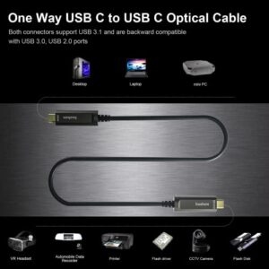 huaham USB C to USB C Fiber Optic Cable 15M/50FT, USB 3.1 Cable 10Gbps Gen2 Long Distance Transmission Slim, Ultra High Speed USB Cable for VR, Xbox, Logitech Camera, Laptop etc