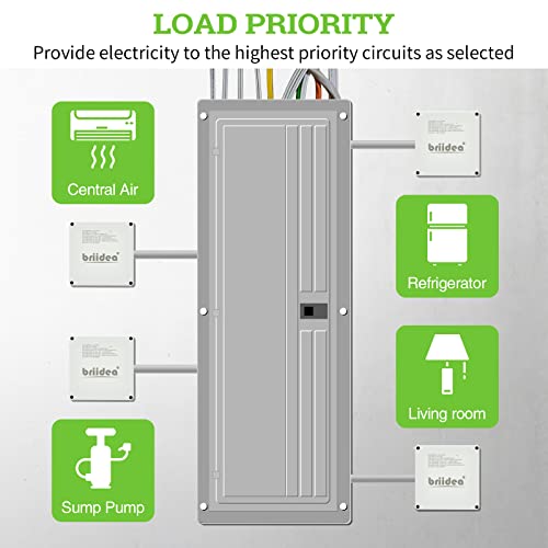 50 Amp Smart Management Module (SMM), Briidea Load Management Device to Protect Generator from Overload, Gray