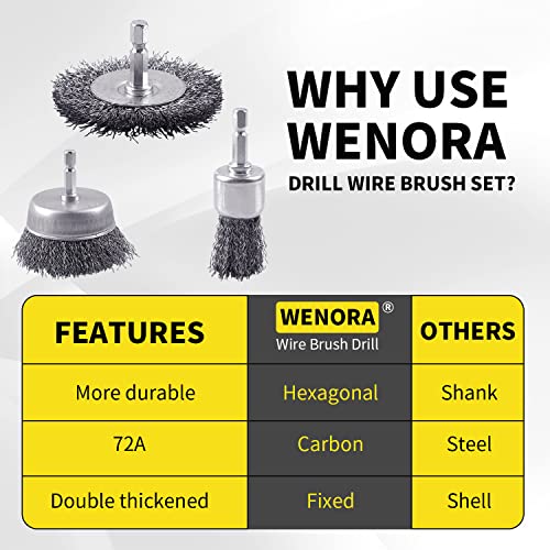 WENORA 9 Pcs Wire Brush Wheel for Drill, 0.012 Coarse Carbon Steel Crimping Wire Brush for Drill, 1/4 Inch Hex Shank, Wire Brush Drill Bit, Wire Brush for Rust Removal, Wire Brush Drill Attachments