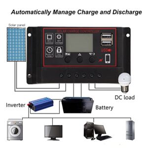 nwejron Solar Panel Charge Controller, Multiple Protection Solar Charge Controller for Industry(#10)