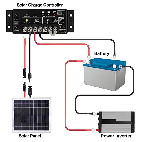 10 Gauge Wire Tinned Copper Tray Cable - Connect Charge Controller and Battery for Solar Panel MPPT RV Automotive Marine Boat 10FT 10AWG