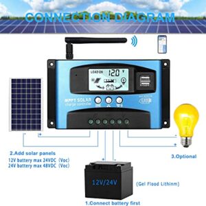 Y&H 100A 12V/24V MPPT Solar Charge Controller w/LCD Display Dual USB and WiF, Solar Panel Regulator fit for Gel Flooded and Lithium Battery Model: BL912-100A-WIF (Blue)