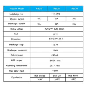 Y&H 30A 12V 24V PWM Solar Charge Controller Compact Design w/LCD Display Dual USB, Solar Panel Regulator fit for Lead-Acid Batteries Open AGM Gel