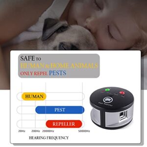 Ultrasonic Pest Repeller, Model Frog II, Indoor Electronic Bug Control Repellent, Expel Ant, Mosquito, Mouse, Spider, Roach, Rat, Flea, Fly, Squirrel