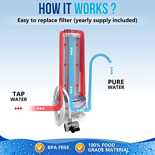 One Stage Countertop Drinking Water Filtration System Removes Chlorine, Transparent Housing and Yearly Supply (2 Extra) Block Activated Carbon Cartridges 5 Micron, Meets NSF Standards & Regulations