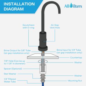 SpiroPure NSF-Certified Lead-Free Air Gap RO Faucet, Matte Black/Oil Rubbed Bronze, Reverse Osmosis Replacement Water Filter Faucet, 3 Line Filtered Faucet, SP-FC100-BK