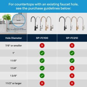 SpiroPure NSF-Certified Lead-Free Air Gap RO Faucet, Matte Black/Oil Rubbed Bronze, Reverse Osmosis Replacement Water Filter Faucet, 3 Line Filtered Faucet, SP-FC100-BK