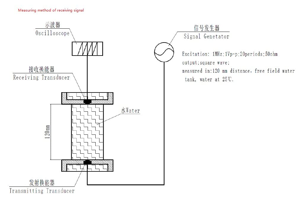 AUDIOWELL Ultrasonic Flow transducer for Water Meter 1MHZ