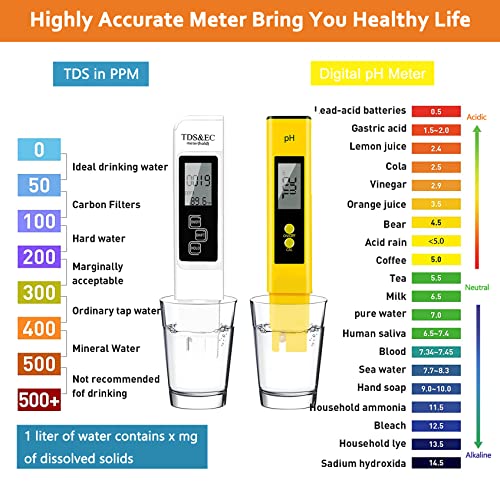 CANNABMALL PH Meter, TDS PPM Meter and 3 in 1 Soil Moisture Meter Combo, High Accuracy Lab PH/EC Tester Digital Kit [Upgraded] for Home Water, Hydroponics, Plants Garden Soil and Aquarium PH Pen