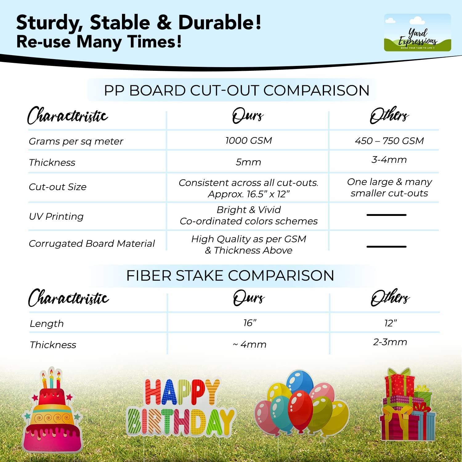 Yard Expressions 4pc Happy Birthday Yard Signs with Stakes - Easy to Install Happy Birthday Yard Sign - Large 16" Waterproof Birthday Sign Yard – Durable, Reusable & Colourful Happy Birthday Lawn Sign