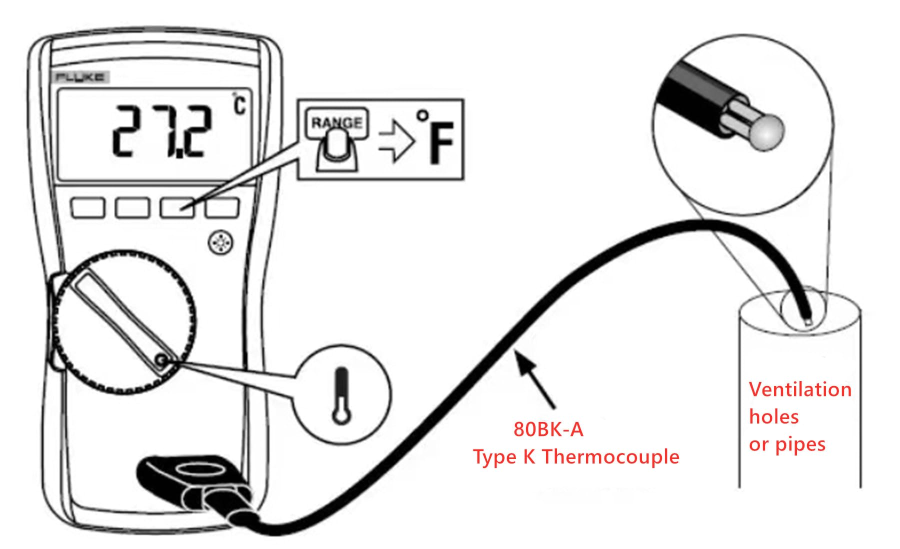 80BK-A Type K Thermocouple, Temperature Bead Probe, Clamp - Multimeter Compatible with for Fluke F17B+,F116C,F87-V,F28LL,F179,F287,F289,F189