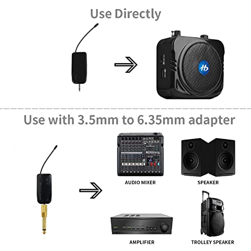 Wireless Microphone System for 2 People, 2.4G Dual Wireless Headset Mics Ideal for Speakers, Voice Amplifier, PA System, Teacher, Tour Guides, Fitness Instructor