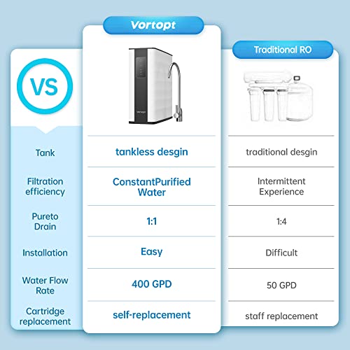 Vortopt Under Sink Reverse Osmosis System - 400 GPD Ro Water Filter System with Tank,Fast Flow, TDS Reduction,1.5：1 Pure to Drain, Water Filtration for Sink,USA Tech,Drinking Water Purifier,QR06