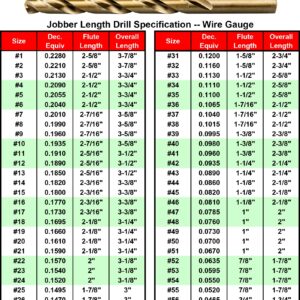 MAXTOOL No.25 10pcs Identical Jobber Length Drills Dia 0.1495" HSS M35 Cobalt Twist Drill Bits Wire Gauge Numbered Straight Drills; JBN35G10R25P10