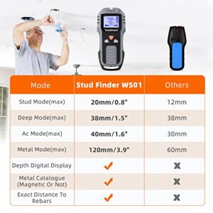 Towallmark Stud Finder Wall Scanner 5 in 1, Electronic Wall Wood Metal Stud Finder, Digital Depth Display in/cm, Positioning Hole for Center & Edge of Wood, AC Wire, Metal Pipe