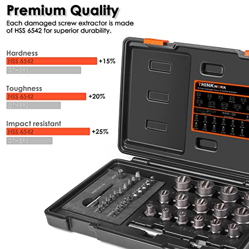 THINKWORK Damaged Screw Extractor Set, 2-21mm, 39-Piece Bolt Extractor Kit, Easy Out Bolt Extractor Set, Impact Bolt & Nut Remover Set for Damaged, Frozen, Rusted, Rounded-Off Bolts, Nuts & Screws