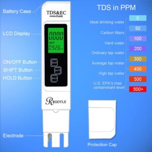 ROOYLE PH Meter and TDS Meter Combo. Digital PH Meter and TDS Meter with ±0.01 pH and ±2% Accuracy for Water Quality, Blacklight.