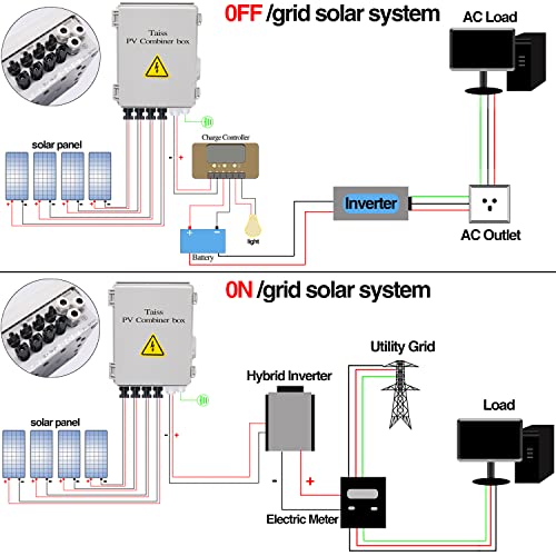 Taiss 4 String PV Combiner Box Solar Combiner Box with 63A Circuit Breaker and 15A Rated Current Fuse & Lightning Arreste Solar Connectors,IP65 Waterproof for On/Off Grid Solar Panel System