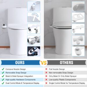 2-in-1 Bidet Attachment for Toilet with Handheld Bidet Sprayer, Temperature Display Hot & Cold Water Non-Electric Frontal & Rear Wash Bidet Attachment, Self-Cleaning Dual Nozzle & Adjustable Pressure