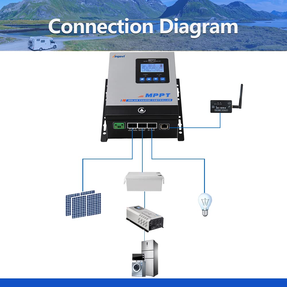 MPPT Solar Charge Controller 80 amp, 12v 24v 36v 48v auto Battery Regulator MAX PV Input 150V, Solar Charger Support Sealed, Gel, Flooded, and Lithium Batteries