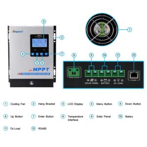 40A Solar Panel Charge Controller MPPT, Solar Battery Regulator 12v 24v 36v 48v auto max 150v PV Input, fit for Sealed Gel AGM Flooded Lithium Battery…