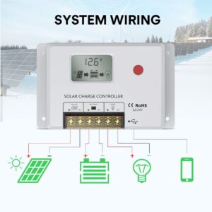 30A Solar Charge Controller, Bateria Power 12V/24V PWM Solar Panel Charger Controller Multi-Function Adjustable LCD Display with Dual USB Port Timer Setting Compatible with LFP, AGM, SLD, FLA