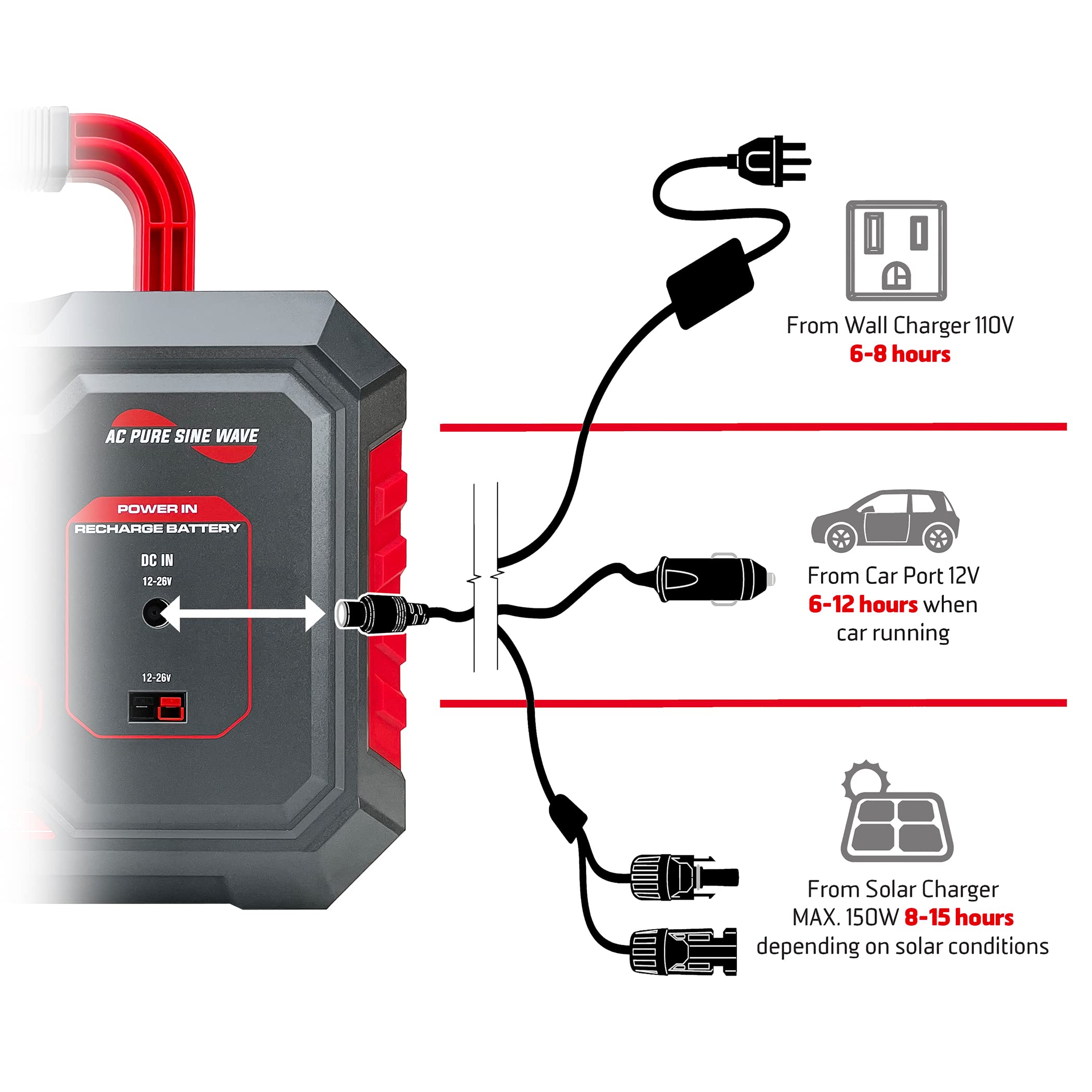 Backcountry Portable Power Stations, 300W, 500W or 1000W - Solar Generator Lithium Backup Battery with Power Outlet, USB, Wireless Charging for Camping and Indoor Home Use