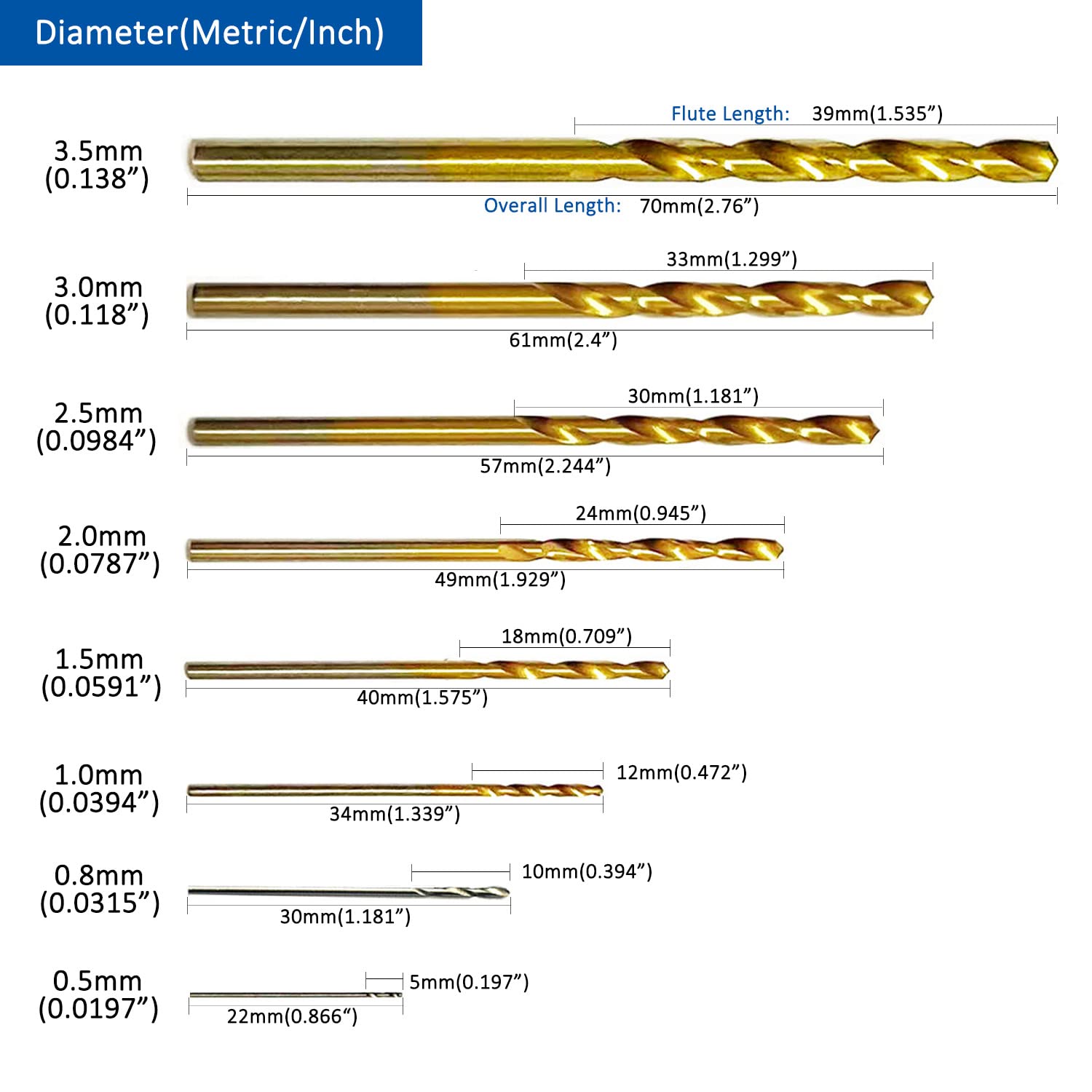 JFOGO Titanium Twist Drill Bit Set (60Pcs）and 20Pcs Mini Drill Bits 1-3.5MM,0.5MM,0.8MM, HSS42 Fully Ground Micro Drill Bits for Wood,Soft Metal,Plastic, Aluminum Alloy,Metric