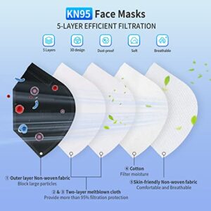 mystcare KN95 Face Mask 50 Pack (Black)