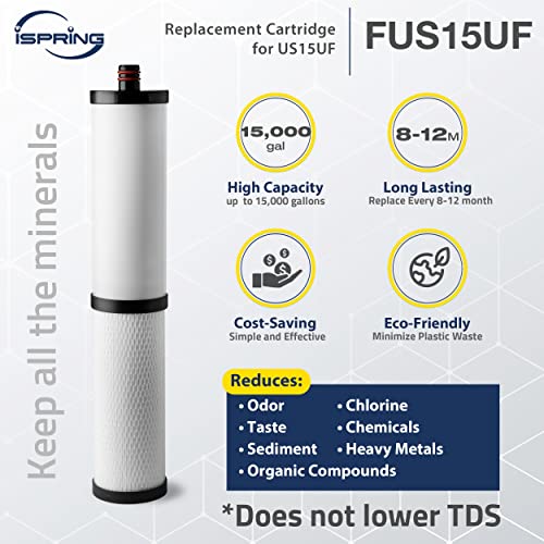 iSpring FUF15 Under Sink Water Filter Replacement, Black