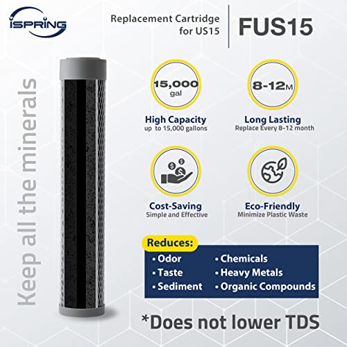 iSpring FUS15 Replacement Filter Cartridge for US15L/US15D Under Sink Water Filter, 15K Gallons High Capacity, Replacement Filter