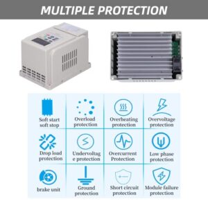 Liccx Variable Frequency Drive, 110VAC 50/60Hz 1500W VFD Inverter Converter, VFD Inverter Frequency Converter (Single-Phase Input, 3 Phase Output)