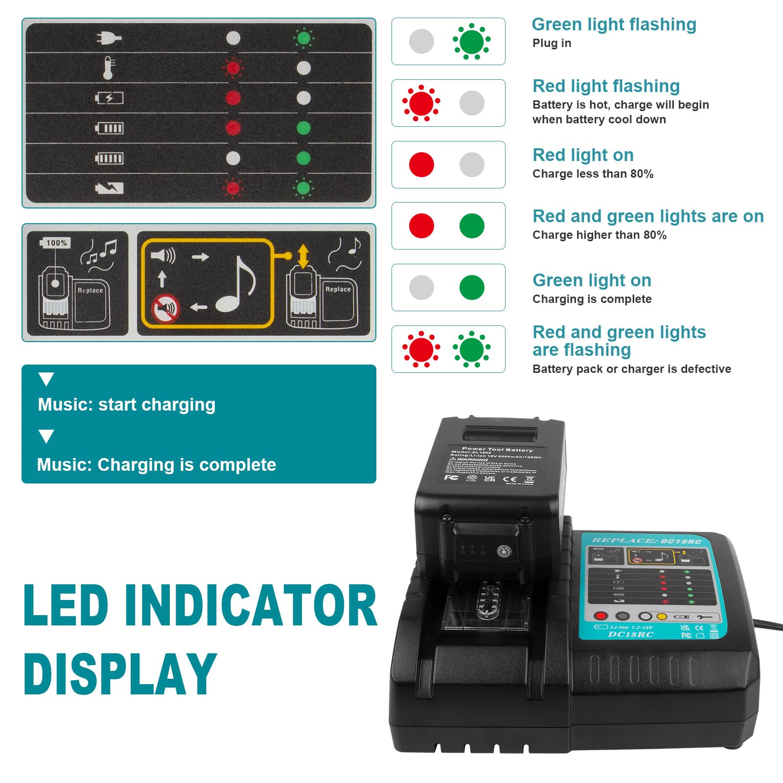 Rapid Battery Charger DC18RC DC18RD DC18RA for Makita Tools 14.4V-18V LXT Li-ion Battery BL1815 BL1820 BL1830 BL1850 BL1860 BL1840 BL1430 BL1415