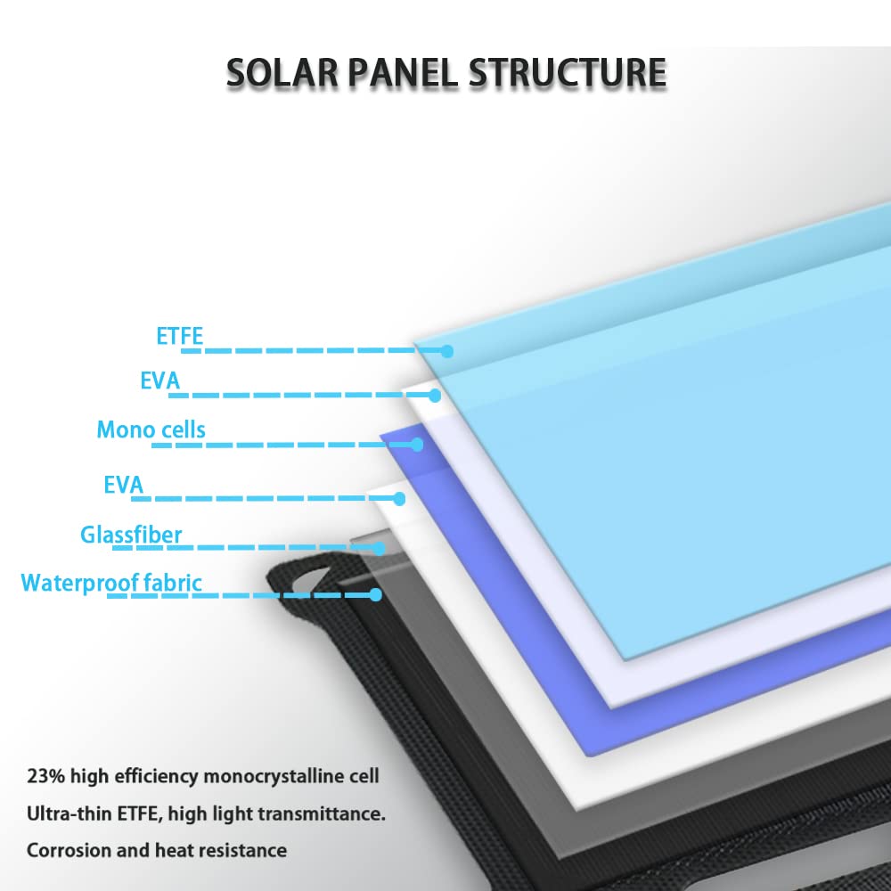 XINPUGUANG Solar Charger Foldable 28W Protable Solar Panel ETFE Monocrystalline with 2 USB Output Ports Outdoor Camping Hiking Travel for Ipad, Cell Phone and More 5V Device(28W)