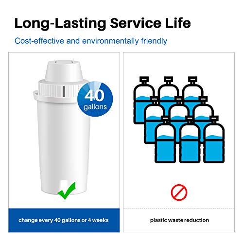 Aqualink JFC002 Replacement for Brita Longlast Water Filter, Compatible with standard Mavea 107007,Brita Classic 35557,ob03,6Pack.